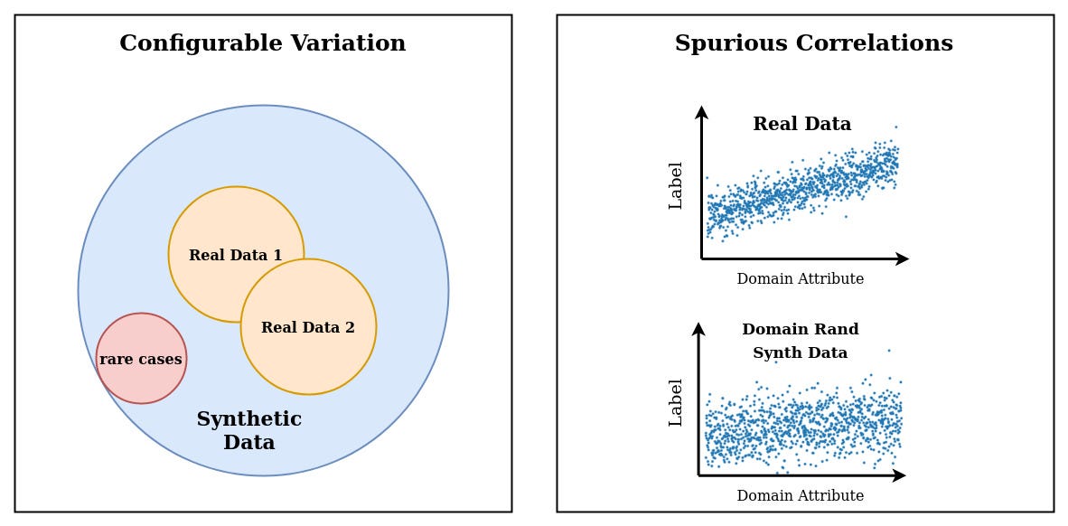 Domain Randomization – Towards Data Science Domain Randomization – Towards Data Science