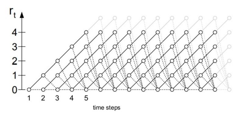Bayesian online change point detection — An intuitive understanding ...