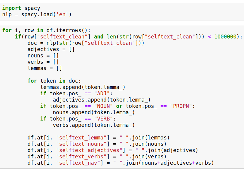Modern Text Mining With Python Part 1 Of 5 Introduction Cleaning And