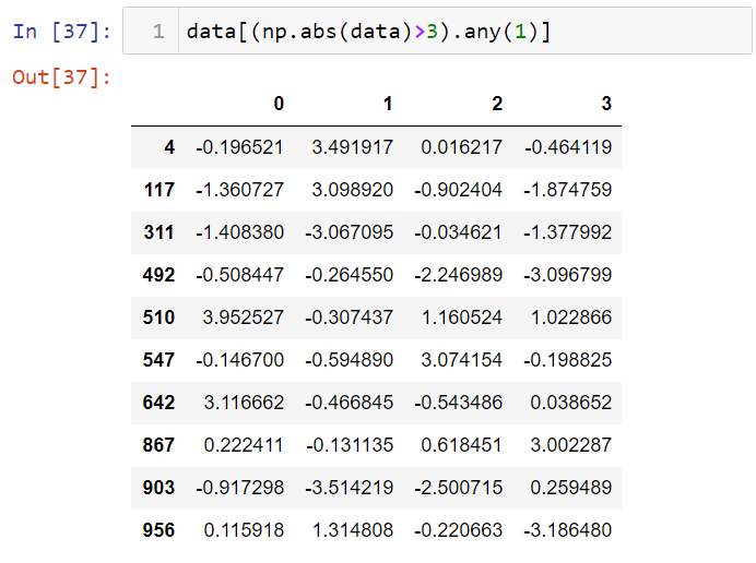Data Transformation in Pandas. In my previous post, I mentioned… | by ...