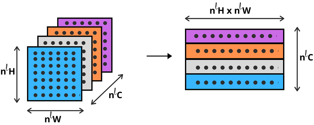 Neural Style Transfer Using PyTorch | by Aman Kumar Mallik | Towards Data Science