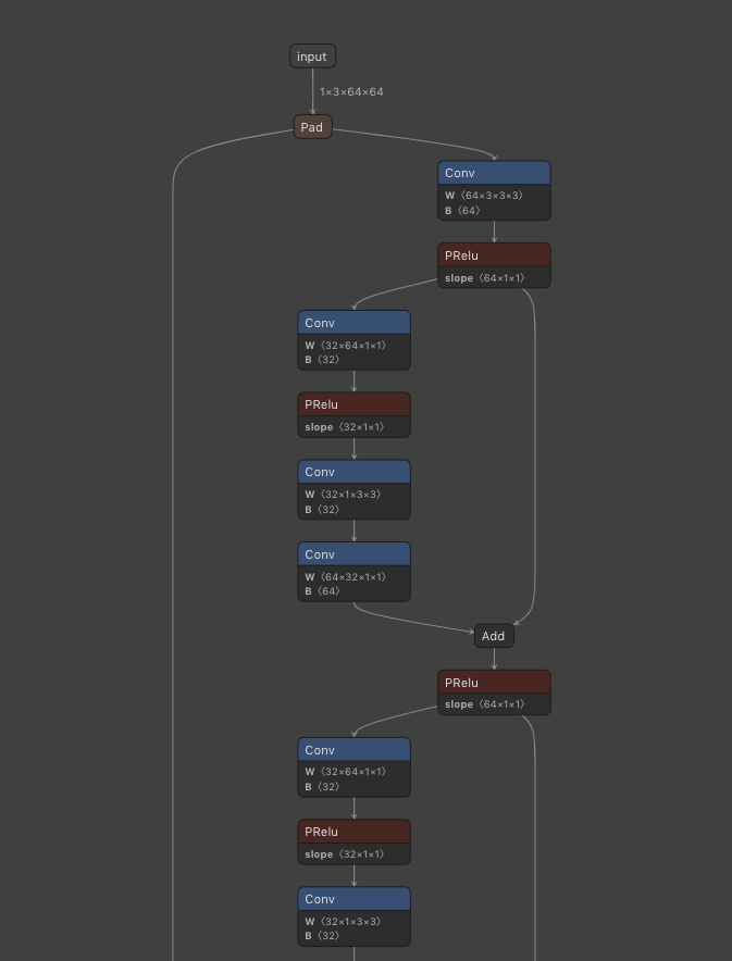 MediaPipe Iris: Detecting Key Points in the Eye | by David Cochard | axinc-ai | Medium