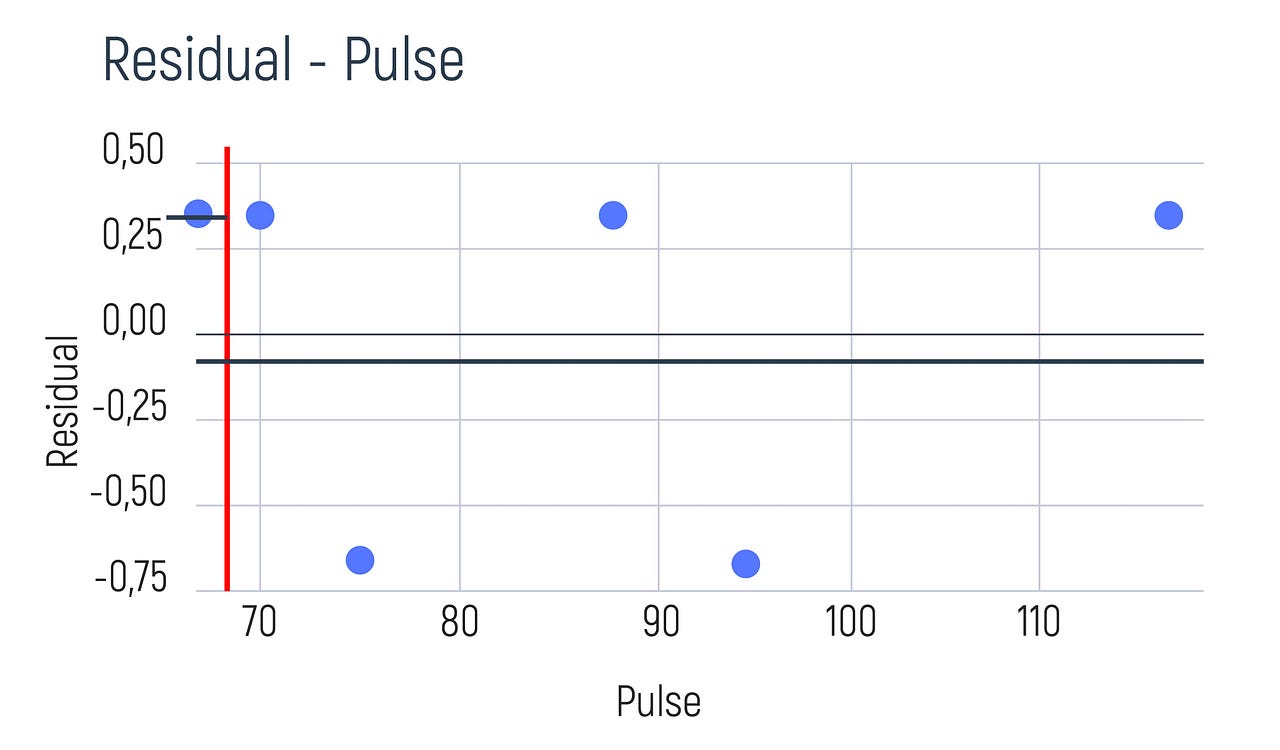 Gradient Boosting Classifier | Geek Culture