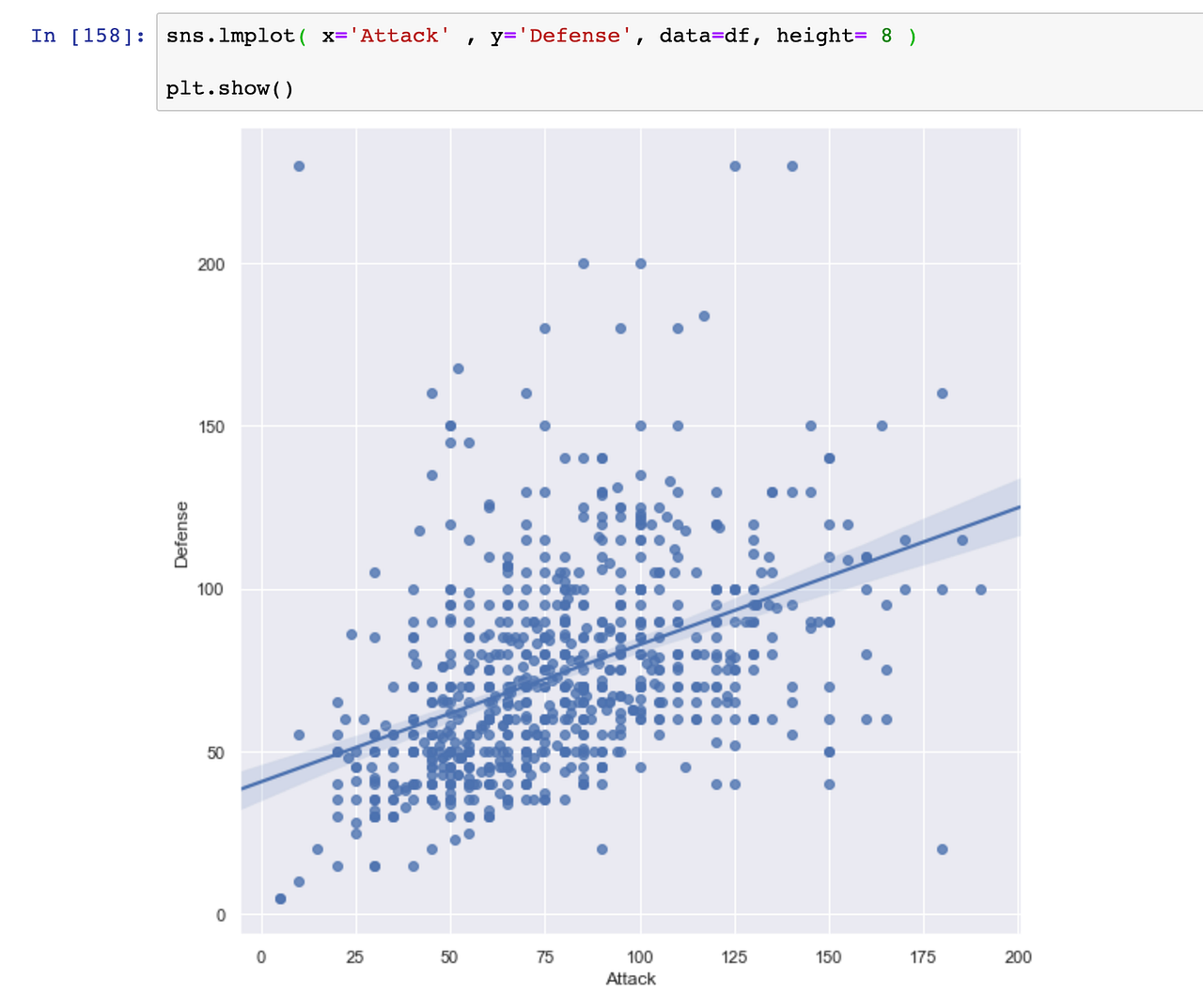 Seaborn Tutorial 🖼. Part 1 | by Mulbah Kallen | Analytics Vidhya | Medium