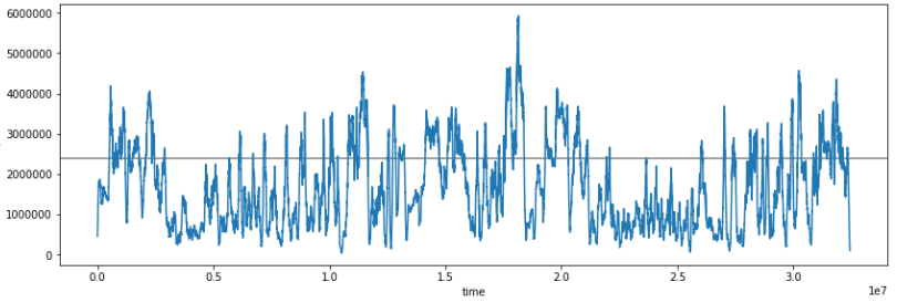 Video and Audio Highlight Extraction Using Python | by Prateek Karkare ...