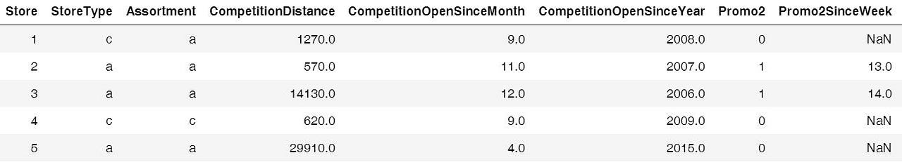 Predicting Sales: Time Series Analysis & Forecasting with Python | by ...