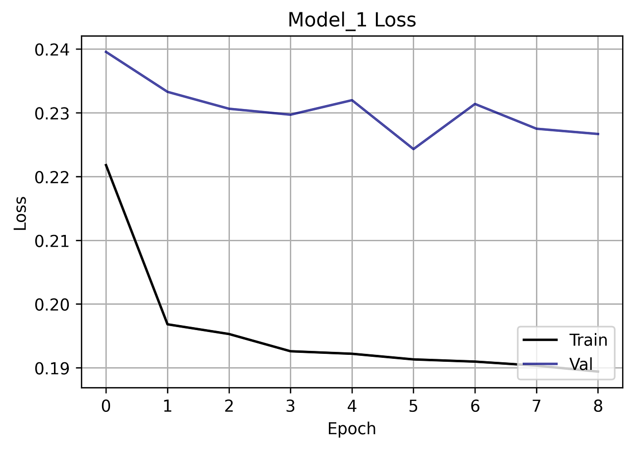Customer Satisfaction Prediction Using Machine Learning By Paritosh Mahto Towards Data Science