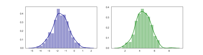 Two outlier detection techniques you should know in 2021 | by Rukshan ...