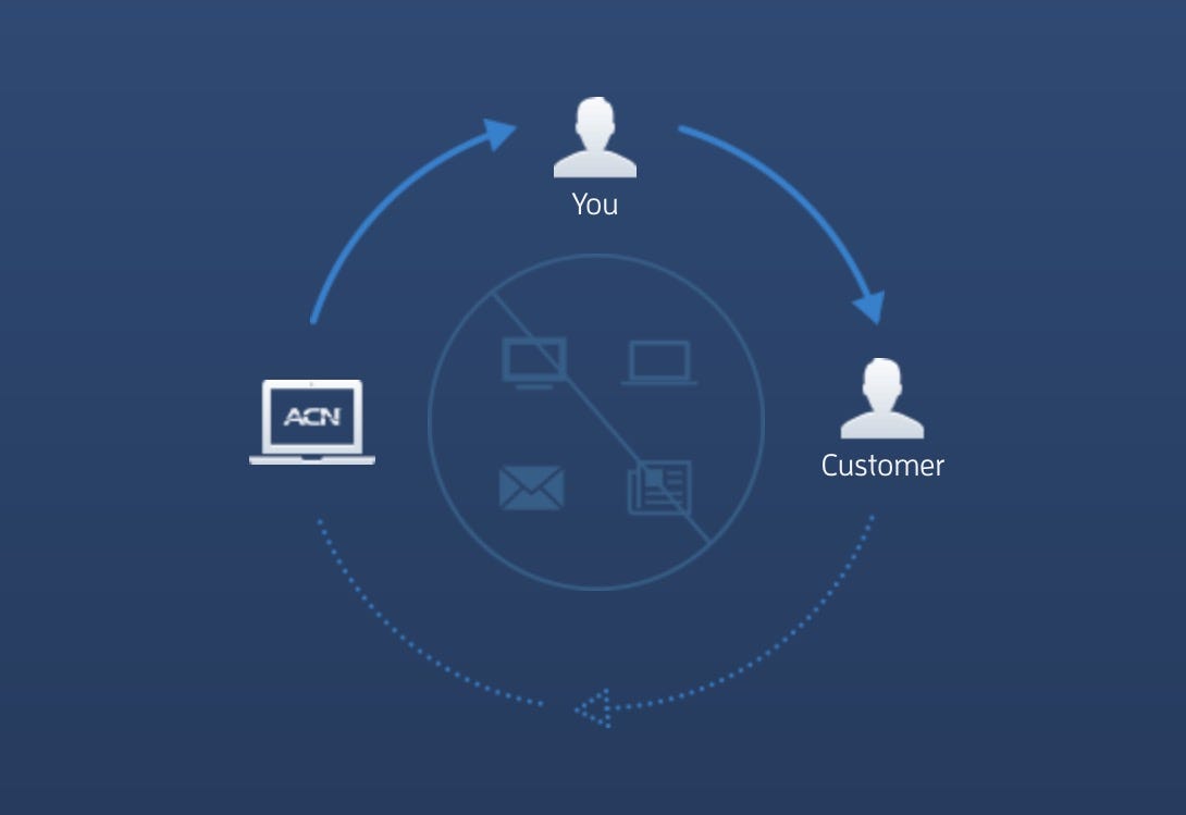 ACN Opportunity Reviews. ACN Inc. Overview | by Annabelle Smyth | Medium
