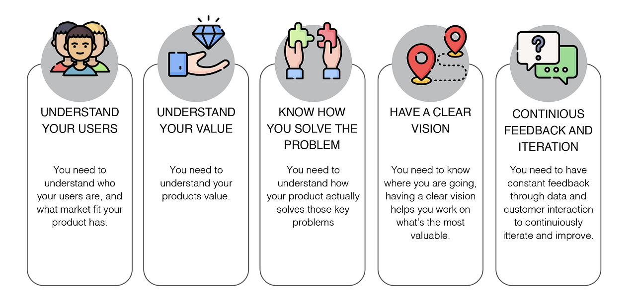 The 5 pillars of UX strategy. These 5 things drive UX product… | by ...