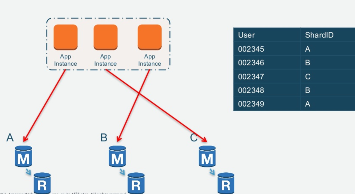 10 Lessons from 10 Years of AWS (part 2) | by Adrian Hornsby | The ...