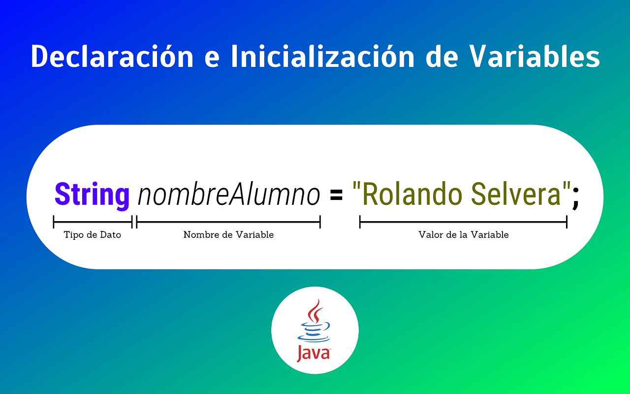Java: Consejos para Nombrar, Declarar e Inicializar correctamente tus variables | by Rolando ...