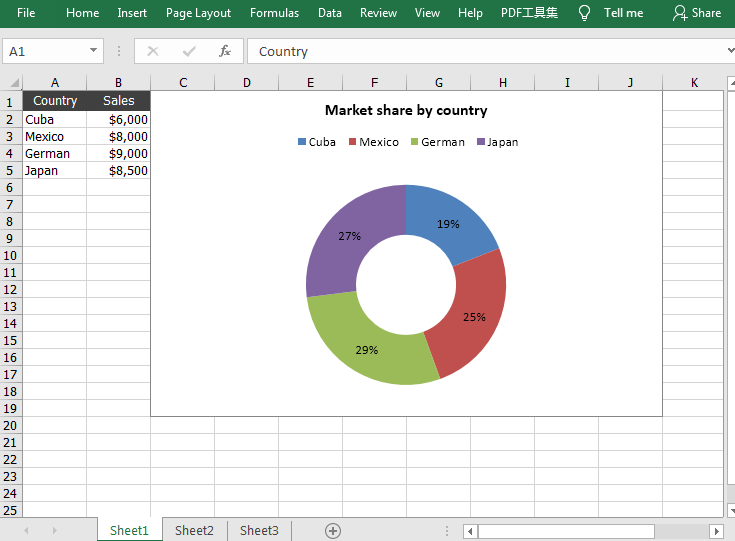 Java Create Pie Chart/Doughnut Chart in Excel | by Janez | Medium