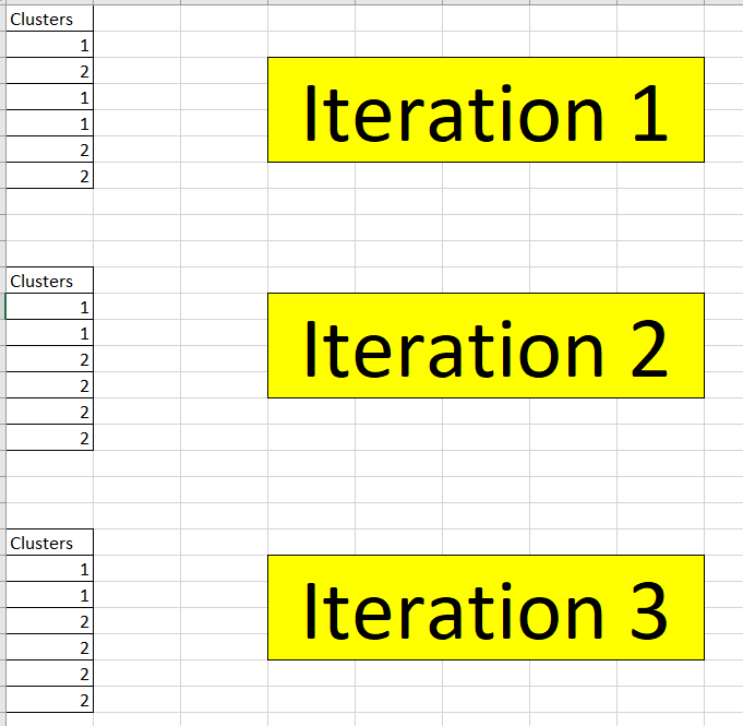 The Step By Step Approach Using K Means Clustering Using Sas By Urvish Shah Analytics Vidhya