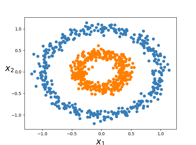 The Kernel Trick in Support Vector Classification | by Drew Wilimitis ...