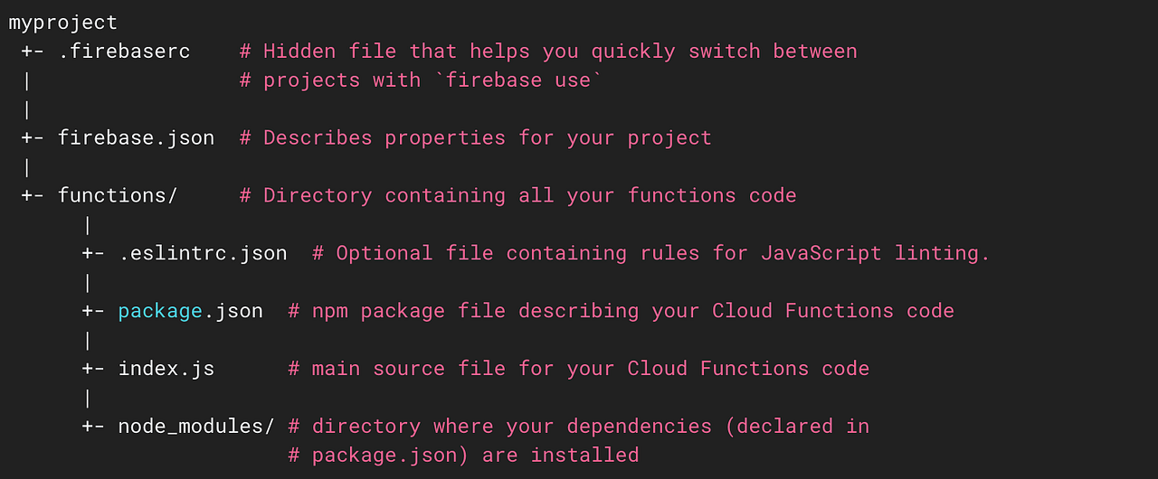 สร้าง LINE Bot ด้วย Messaging API และ Cloud Functions for Firebase | by Jirawatee | LINE ...