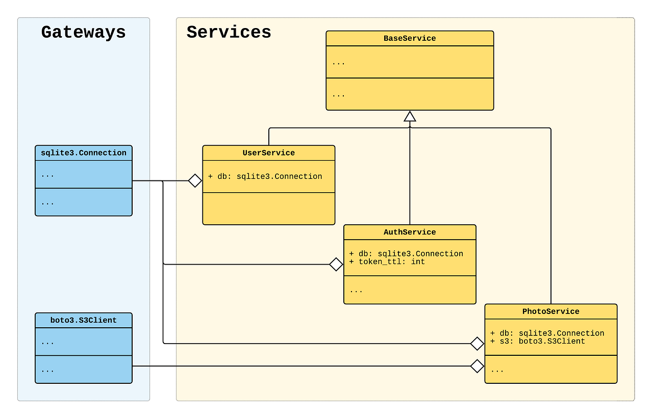 Dependency Injector — Python dependency injection framework | by Roman ...