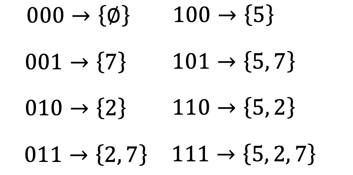 Strategies in Algorithm Design. The outline of this post is based… | by ...