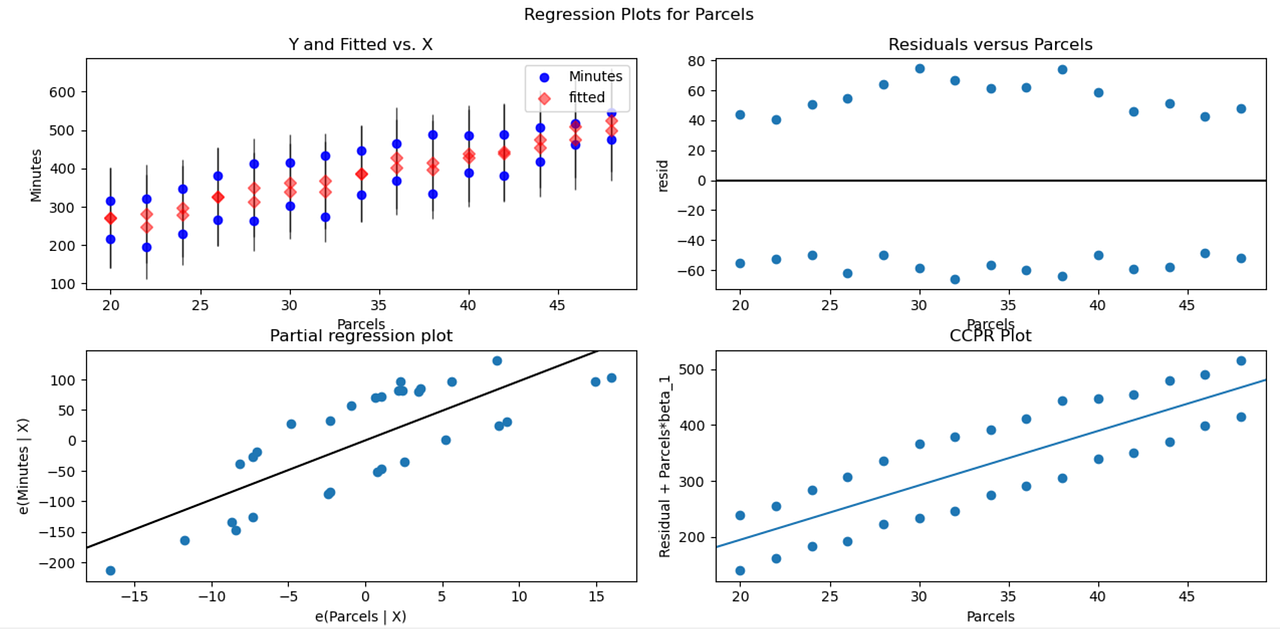 Interpretation of Linear Regression | by Paridhi Parajuli | Towards ...