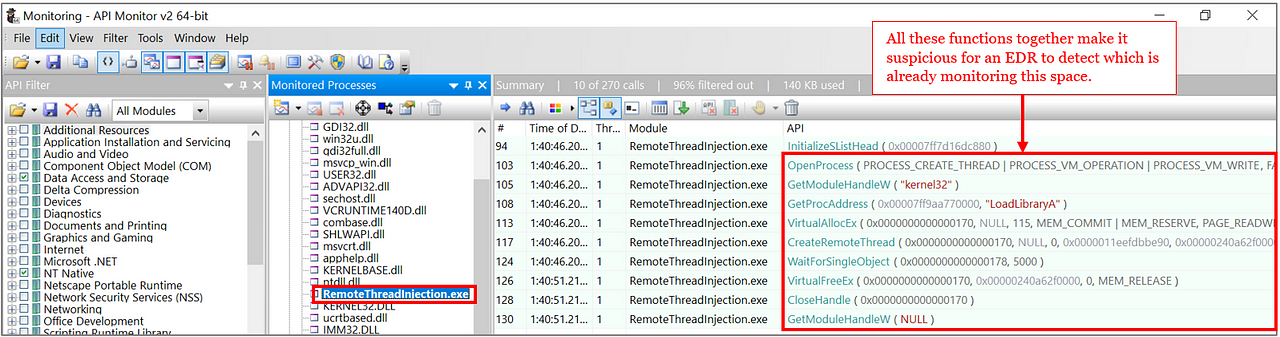 Path To Process Injection — Bypass Userland Api Hooking By Seemant Bisht Medium