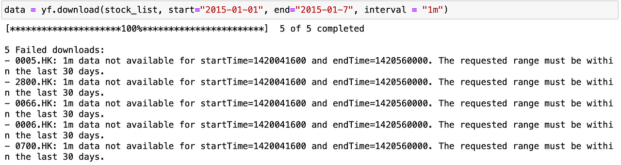 Using yfinance to Download Financial Data (Python) | by Carrie Lo ...