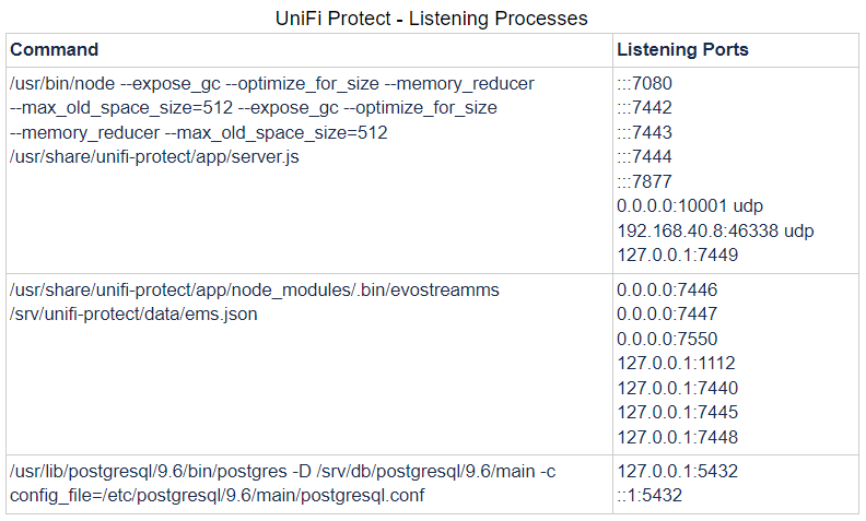 Exploring the Ubiquiti UniFi Cloud Key Gen2 Plus | by Katie Sexton ...