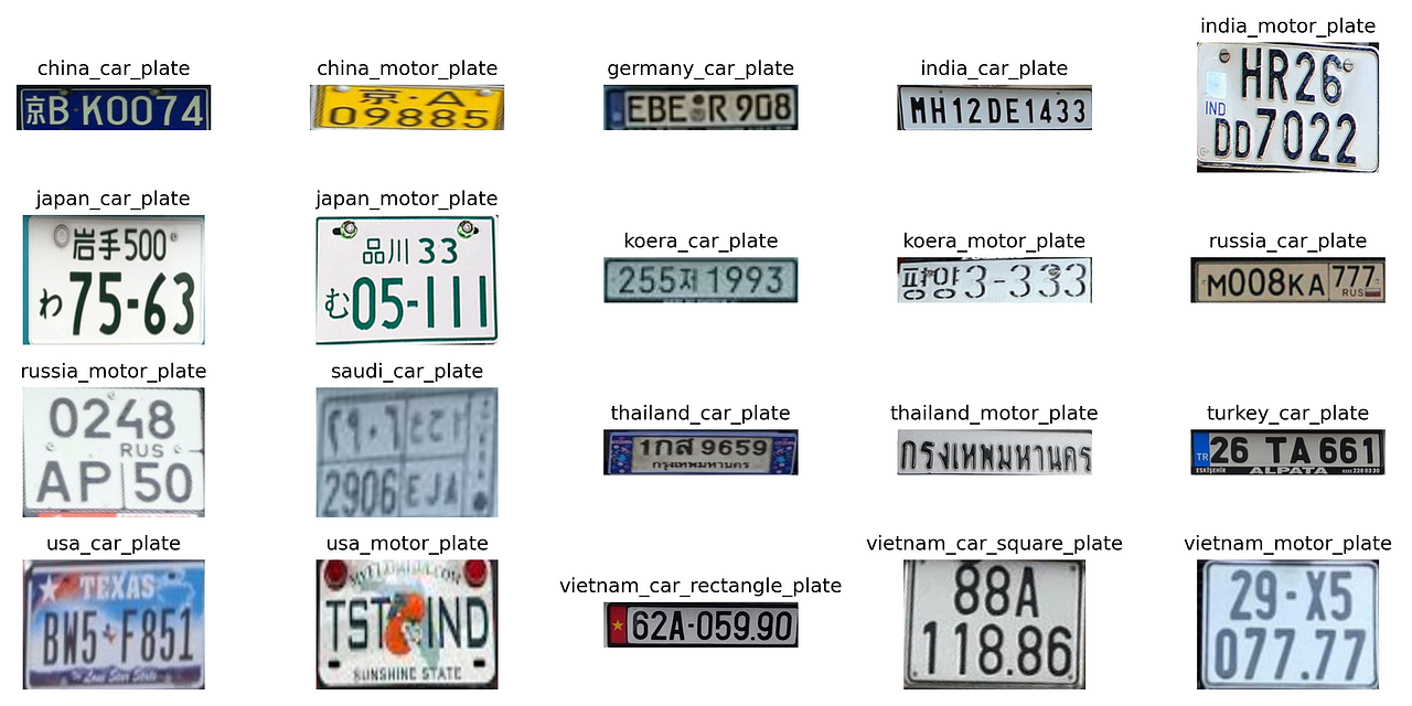 Detect And Recognize Vehicles License Plate With Machine Learning And Python — Part 1