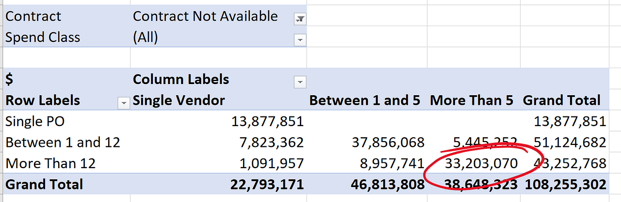 How do I consolidate? By Item Description or By Vendors?Chapter 06 | by ...