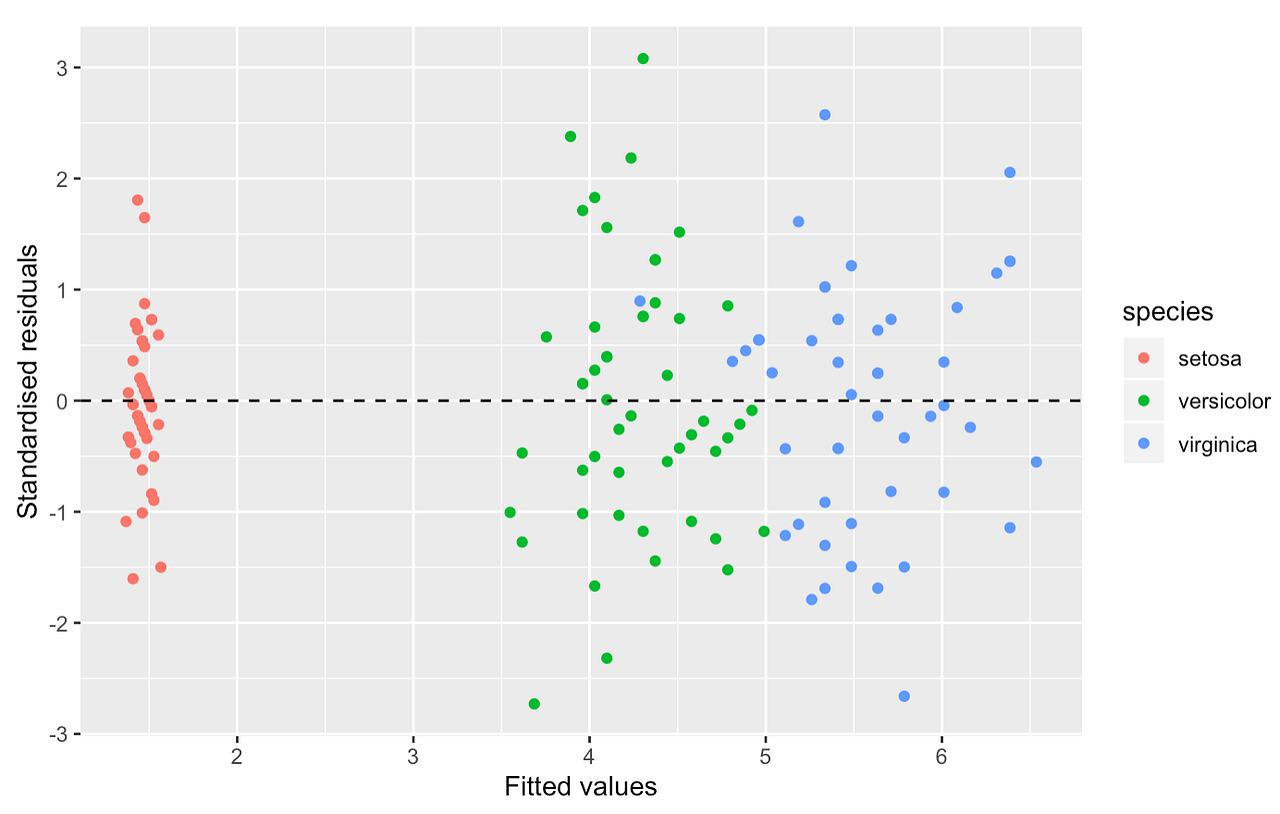 Dummy variables and interactions in linear regression | Towards Data ...