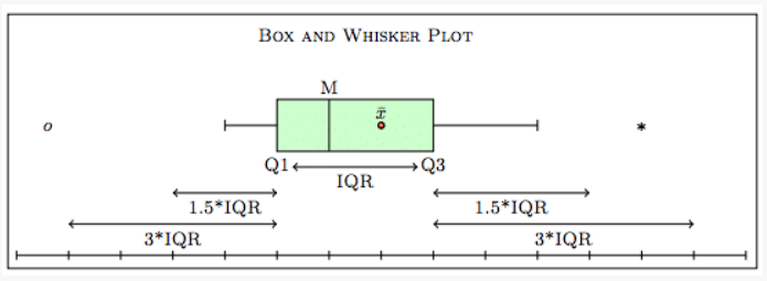 Descriptive statistics summary for Data science | by Neha Kushwaha ...