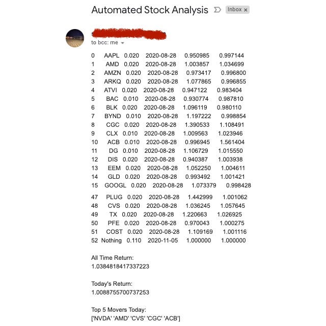 Automating your Stocks Portfolio’s Daily Analysis Report using Python ...