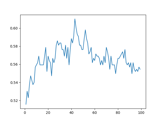 Image Classification with K Nearest Neighbours | by Paarth Bir | The ...