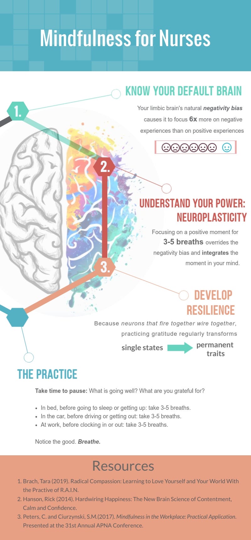 Mindfulness for Nurses: Coping with COVID | by Sasha Snowden | Medium