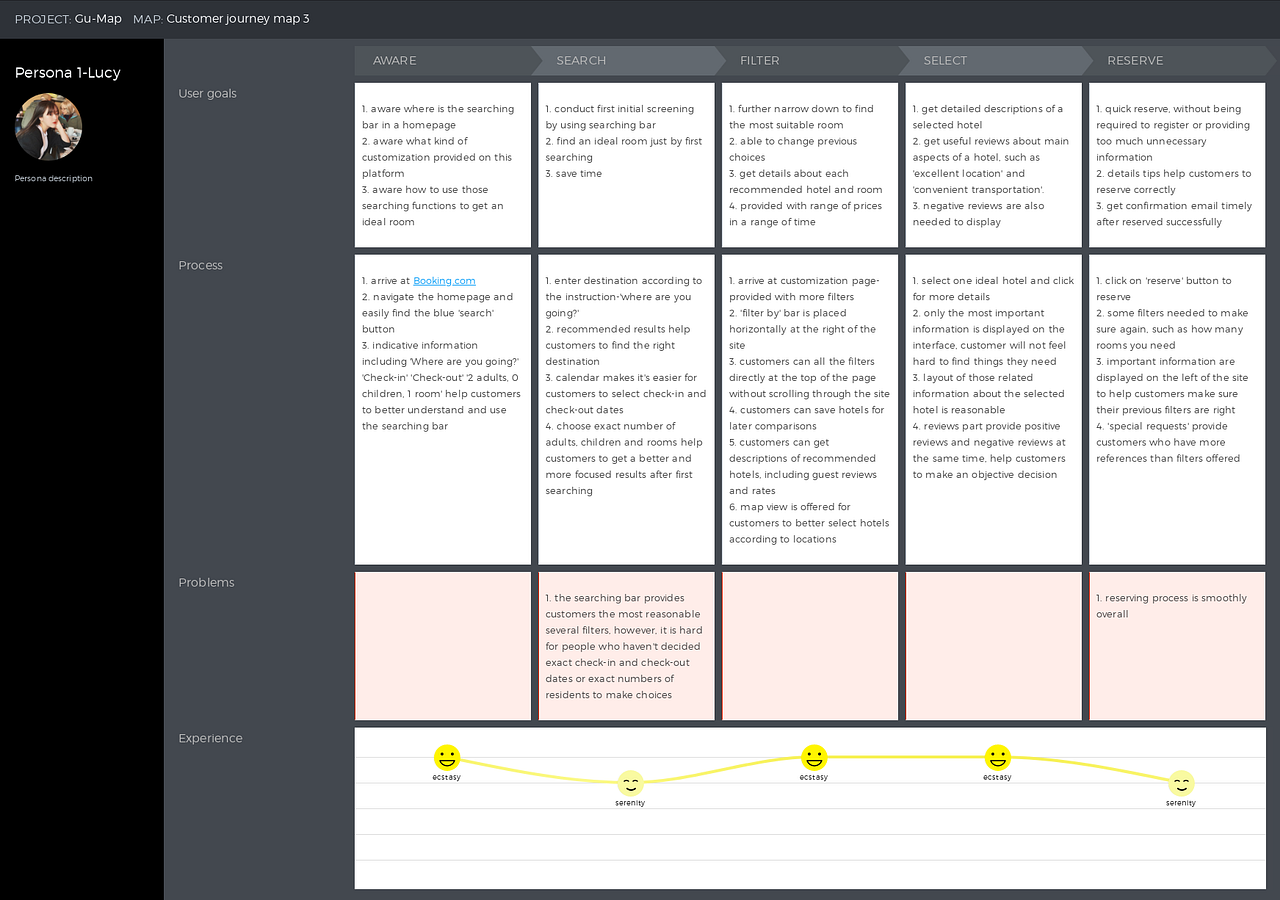 Customer Journey Map on Booking.com-GU | by Yunxuangu | Medium