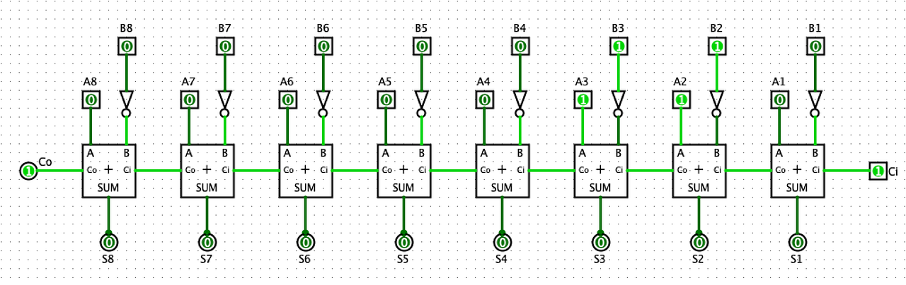 Building an 8-bit computer in Logisim (Part 2— Arithmetic) | by Karl ...