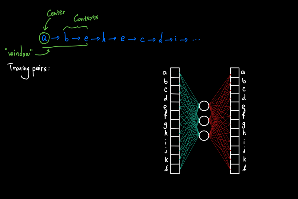 Node2vec explained graphically | by Remy Lau | Towards Data Science