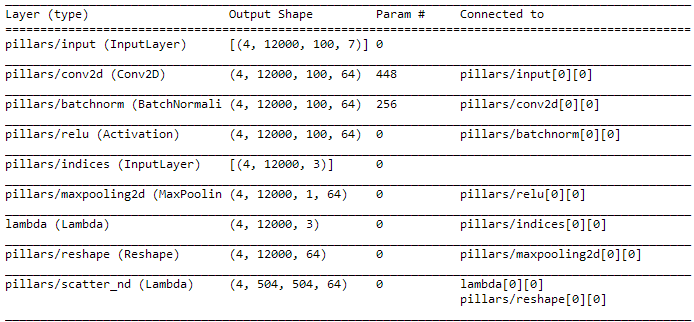 Implementing Point Pillars in TensorFlow | by Anjul Tyagi | Towards ...
