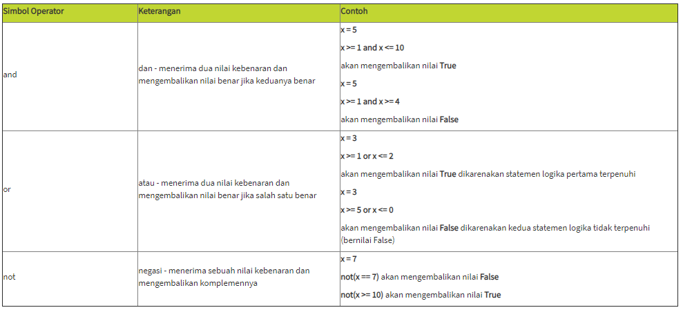 Python for Data Professional Beginner — Part 1 | by Reyvan Maulid ...