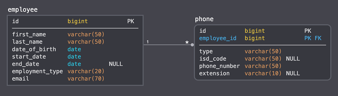 Using Cucumber DataTable For CRUD Operations | by Arun B Chandrasekaran | Medium