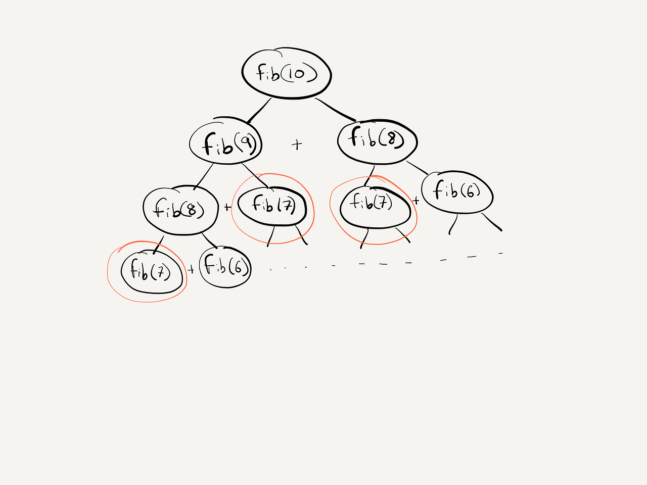 How to implement Memoization in 3 Simple Steps | by Sergey Piterman ...