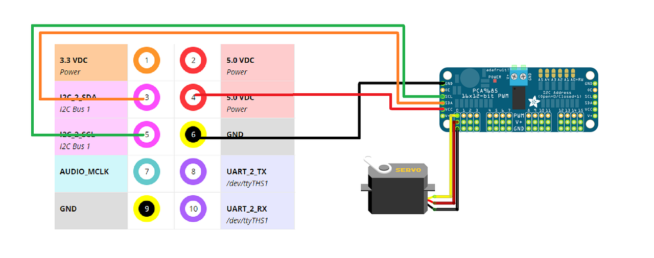 Install Driver PCF9685 Servo Controller in Jetson Nano | by Muhammad Yunus | Jul, 2021 | Medium