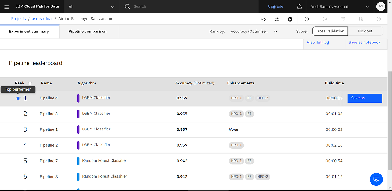 AutoAI — Automating the AI Workflow to Build & Deploy Machine Learning model | by Andi Sama ...