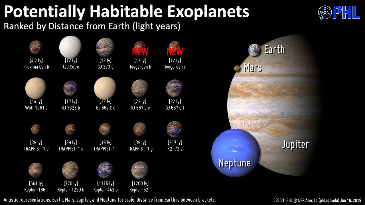 Pair of Earth-Like Planets Discovered Around Teegarden’s Star — Howdy ...
