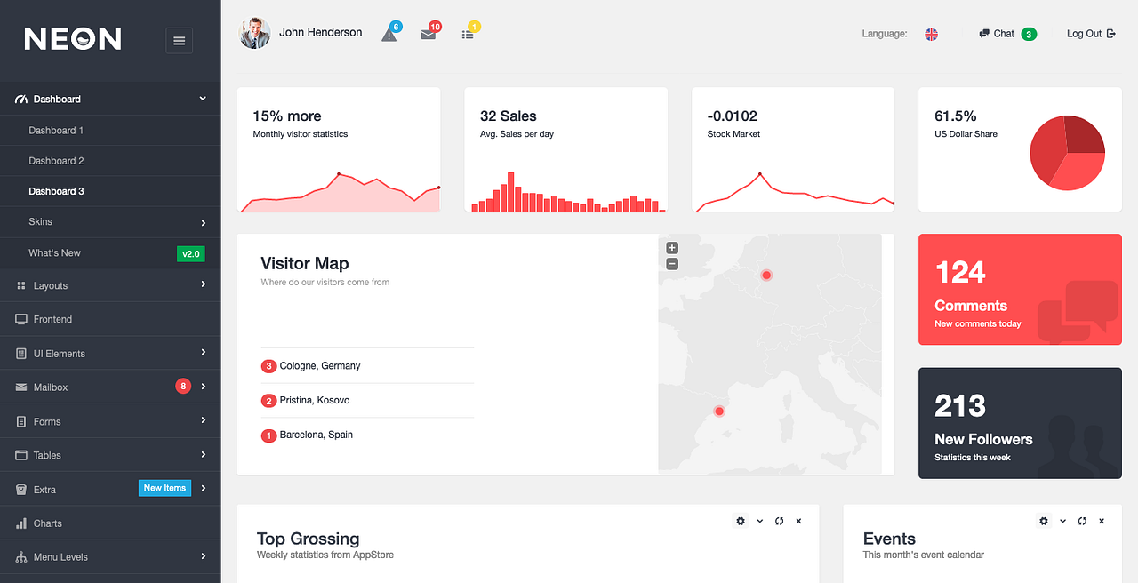 10 Fascinating PHP and PHP-friendly admin templates | by Jessie ...