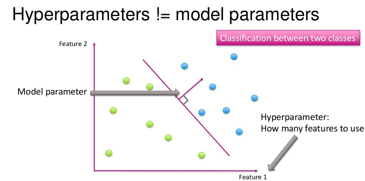 Use of Cross Validation in Machine Learning | by Rishi Sidhu | AI ...