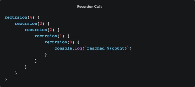 Recursion Recursion Recursion Made Simple Better Programming Medium 6540