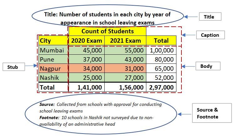 Basic Statistics: Data and Its Tabular Representation | by Priyam ...