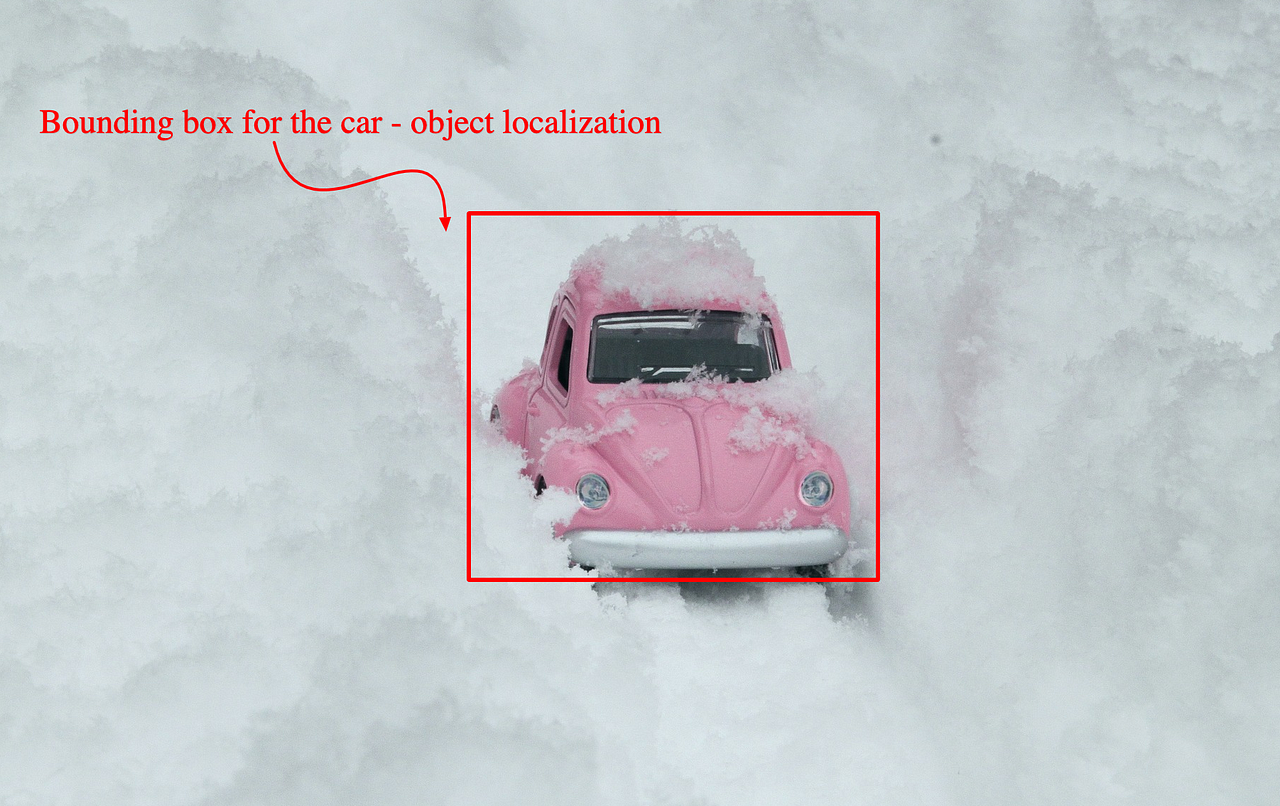 Convolutional Implementation Of The Sliding Window Algorithm By Rrohanarrora Ai N U Medium