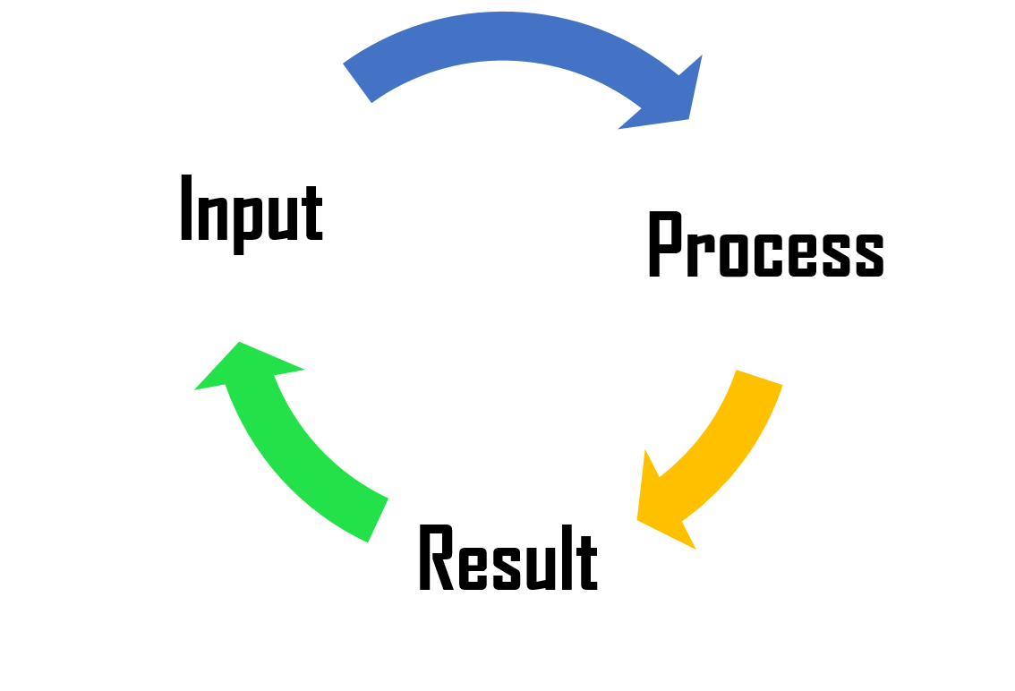 The Science-Backed Secret To Rapidly Improving Any Skill | by Jude King ...