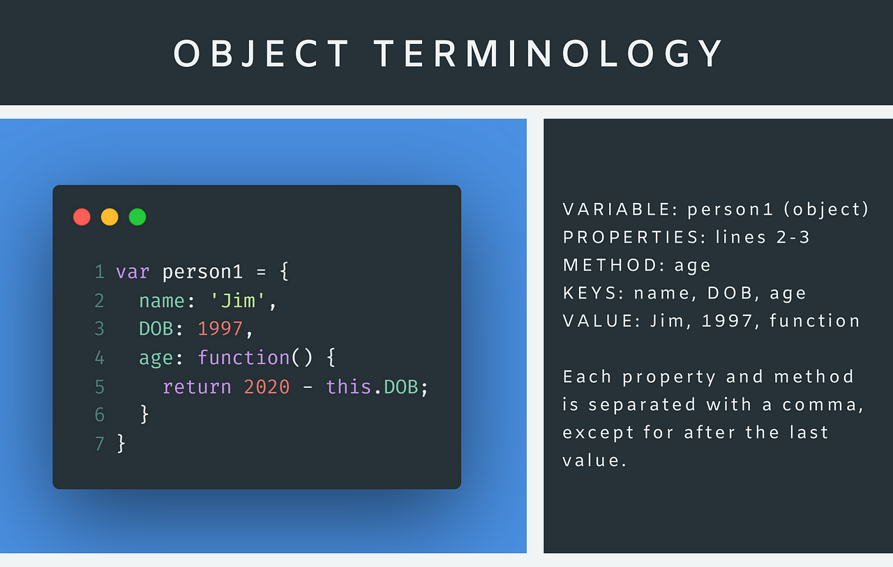 Javascript Objects Literal Notation And Function Constructors Codeburst